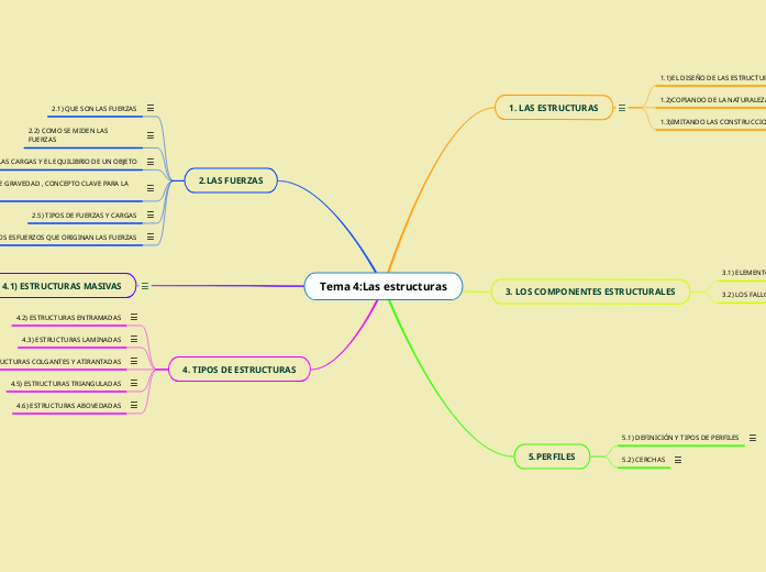 Tema 4:Las estructuras - Mind Map